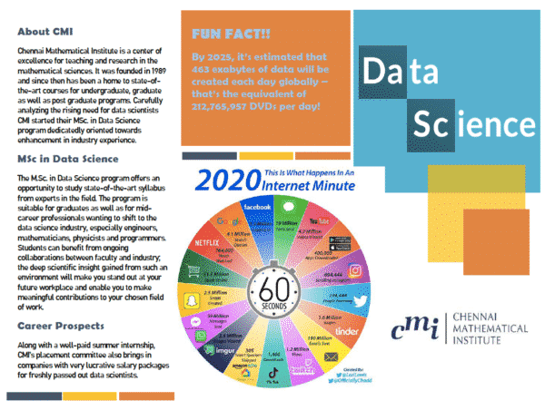 CMI Data Science Entrance – Fractions