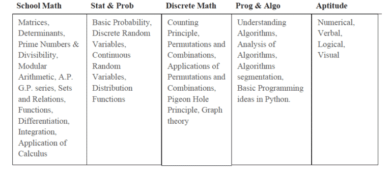 CMI Data Science Entrance – Fractions